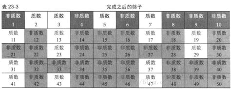《python密码学编程》笔记cryptology In Python Csdn博客