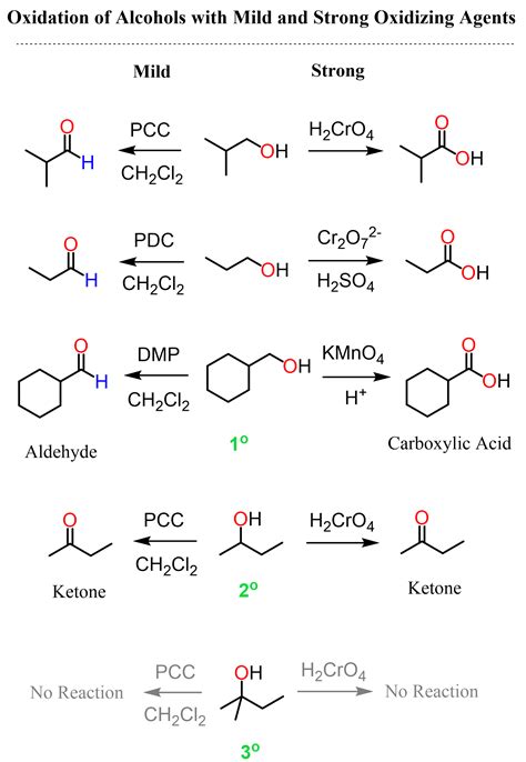 Oxidation Of Alcohols To Aldehydes And Ketones Chemistry Steps