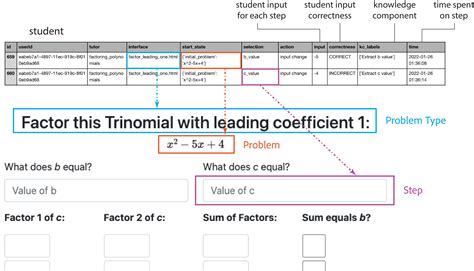 Visualizing Intelligent Tutor Interactions For Responsive Pedagogy AI