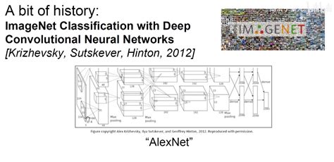 4 Convolutional Neural Networks Haorans Blog