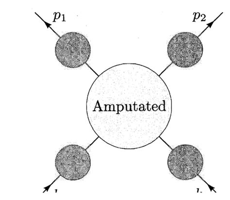 Quantum Field Theory Diagrammatic Interpretation Of The Four Point
