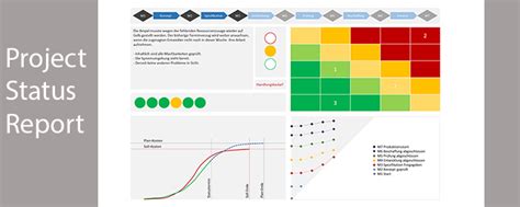The Project Status Report Contents And Process