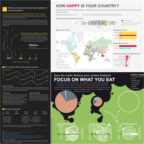 Visualise Your Data By Using Tableau By Jj Jiajun Fiverr