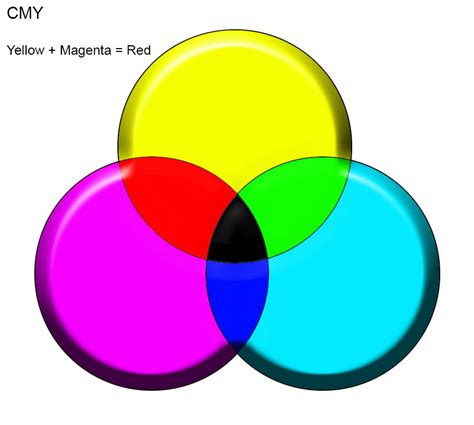What Colors Make Orange How To Mix Different Shades