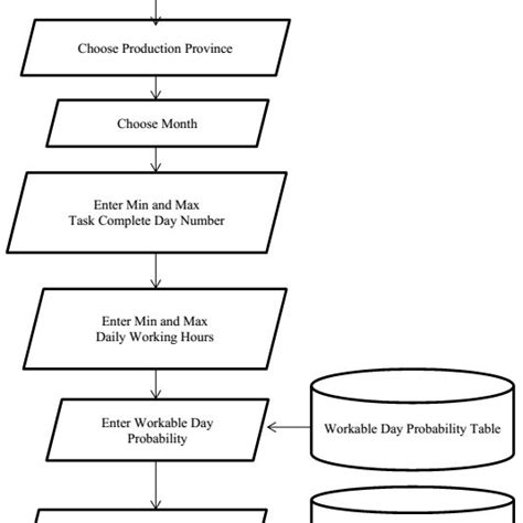 Machine Working Width Calculation Algorithm Download Scientific Diagram