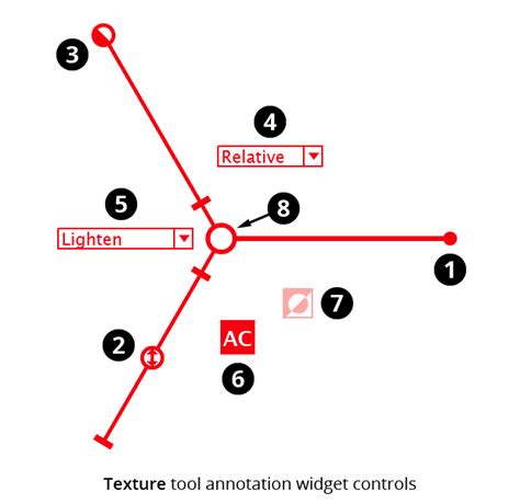 Texture Annotation Widget Astute Graphics Documentation