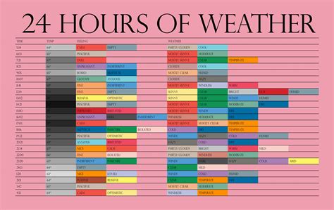 Weather Color Chart A Visual Reference Of Charts Chart Master