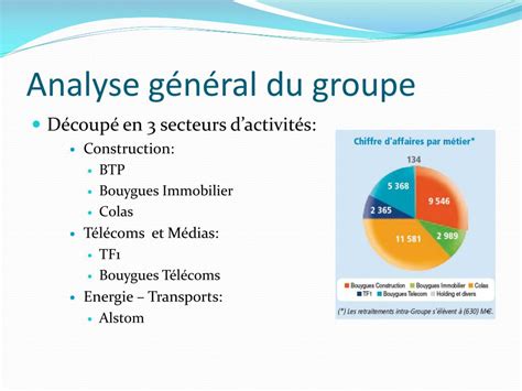 Ppt Bouygues Powerpoint Presentation Free Download Id 2117367