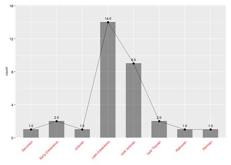 Tidyplots 念风的胡斯乱想