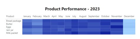 How To Create A Power Bi Heatmap The Complete Tutorial Blog