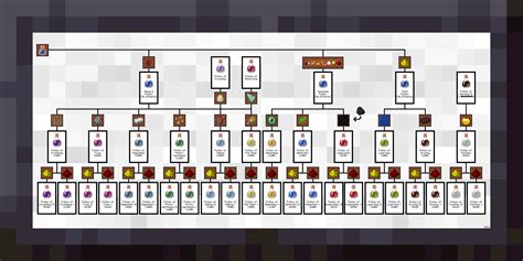 Extraalchemycanvas Extra Alchemy Guide Minecraft Resource Packs