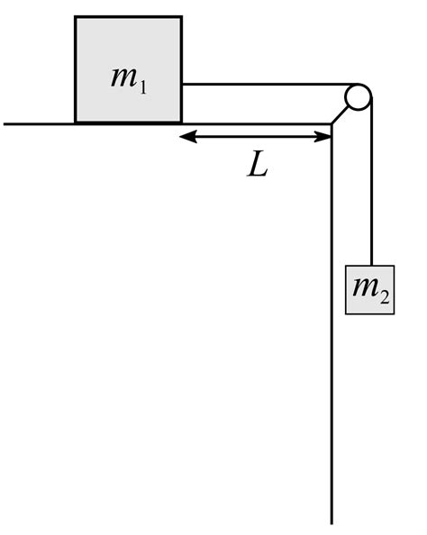 solved shown below are two blocks connected by an ideal