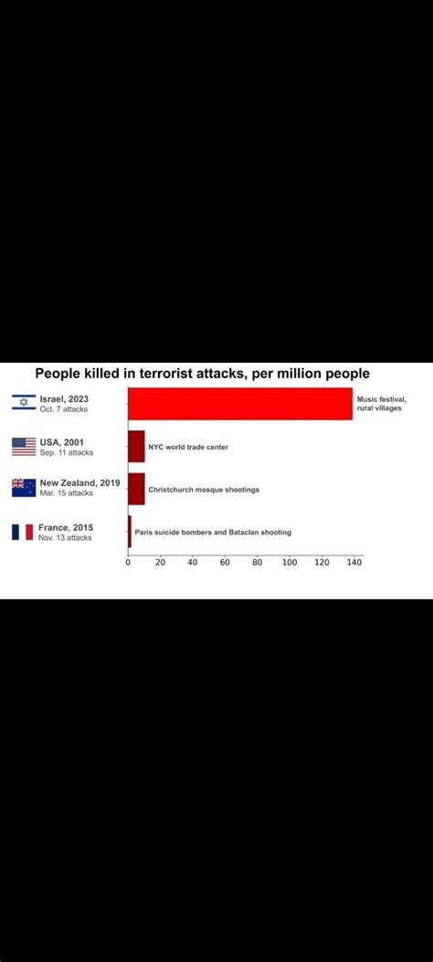 the magnitude of the disaster r destiny