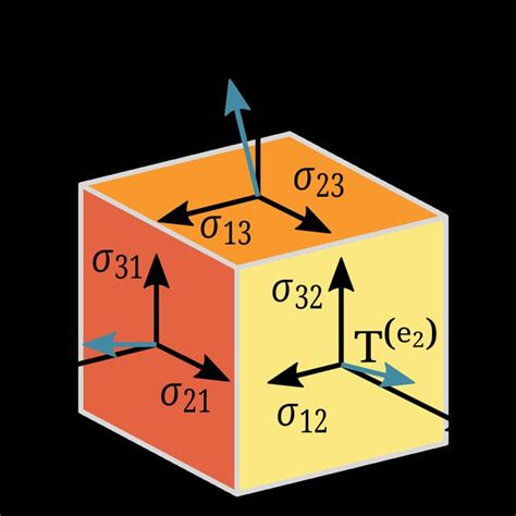 Pdf Heatmap Based Object Detection And Tracking With A Fully