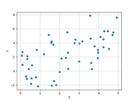Exercise Create Simple Scatter Plot Pychallenger