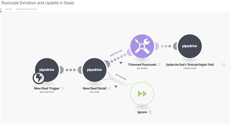 Filter Leads By Postcode On Pipedrive With Integration—a Case