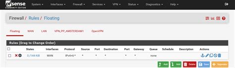 Openvpn On Pfsense Perfect Privacy