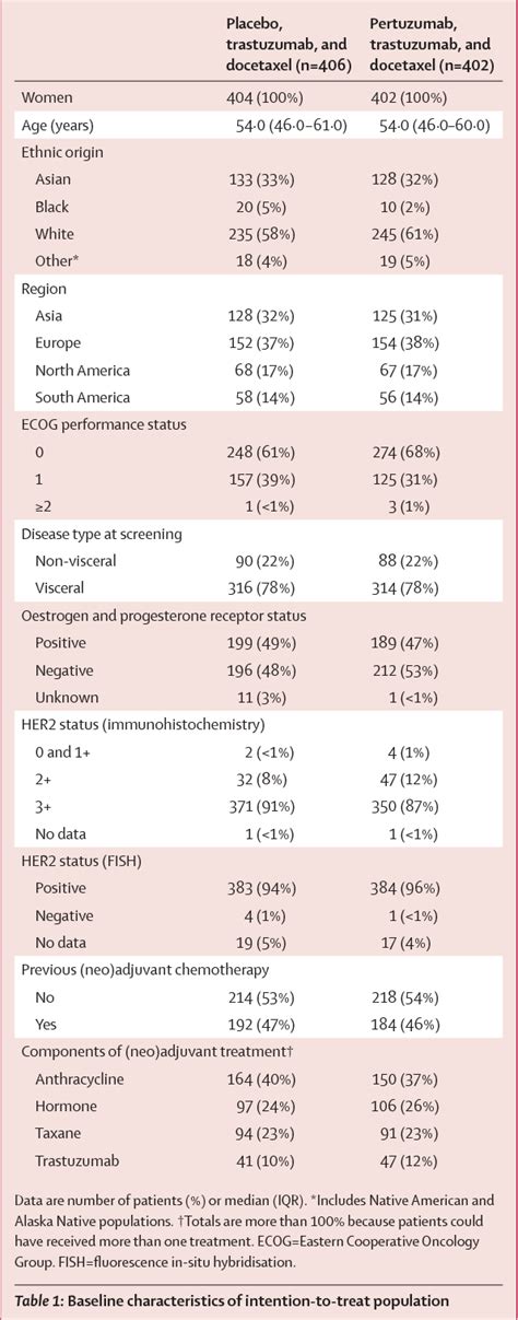 Cellulitis Semantic Scholar