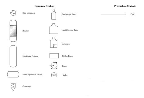 Solved Equipment Symbols Process Line Symbols Heat Chegg