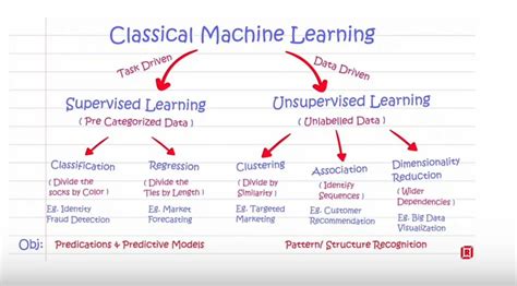 lara wehbe on linkedin ai trainingprogram education teach programs