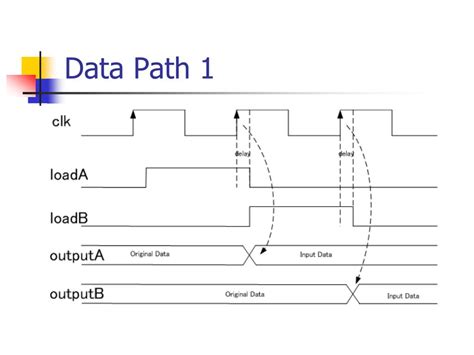 PPT 2 VLSI Basic PowerPoint Presentation Free Download ID 4809887