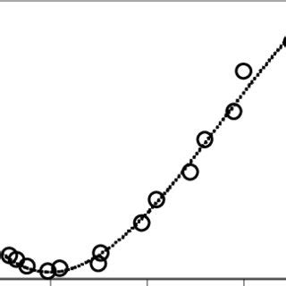 Normalized Transmission Against Taper Droplet Separation Coupling Gap Download Scientific