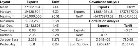 Summary Statistics Of Data Set Download Scientific Diagram