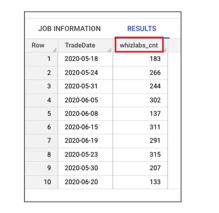 Basic SQL Functions In BigQuery Guided Labs