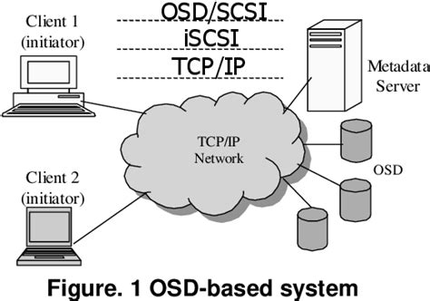 Figure 1 From QoS Provisioning Framework For An OSD Based Storage