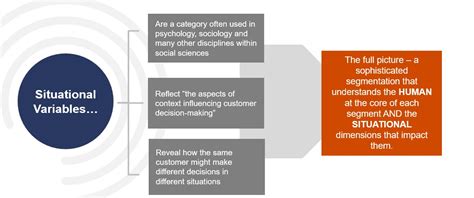 multi dimensional segmentation shapiro raj