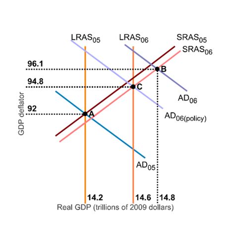 ECON Final Exam Johsnon Flashcards Quizlet