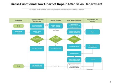 Cross Functional Flow Chart Department Process Management Technical