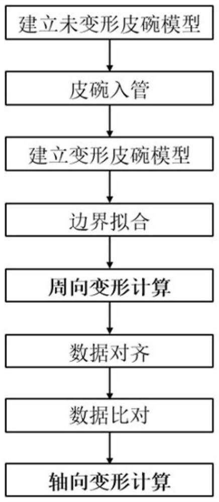 method for measuring deformation of pipe cleaner leather cup in