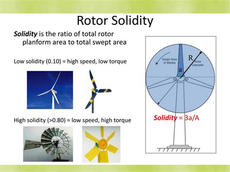 Ppt Wind Turbine Blade Design Powerpoint Presentation Free Download Id5811619