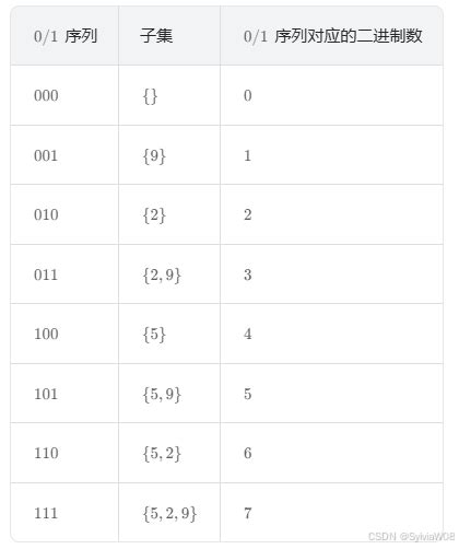 Python Leetcode 55子集 Csdn博客 Python Leetcode 55子集 Csdn博客