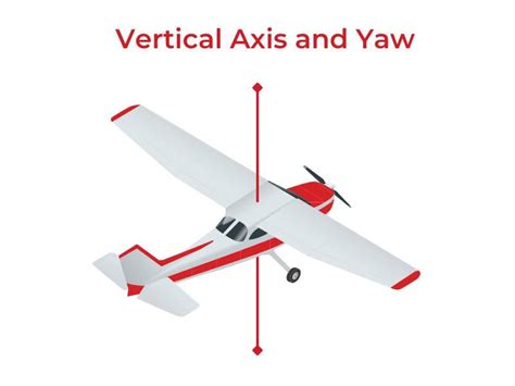 The 3 Principle Airplane Axes—controlling Pitch Roll And Yaw Thrust