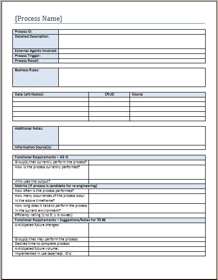 Seven Steps And A Nice Babe Process Template Practical Analyst
