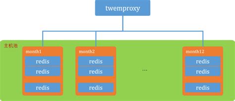 migrating redis cluster to kubernetes a step by step guide boardor