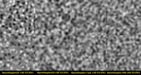 Github Kosrudnew Simplex Style Gradient Noise Successors To