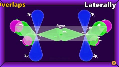 Ethylene Structure Bonding With 3d Animation Ch2 Ch2 Molecule Sp2 Hybridisation Youtube