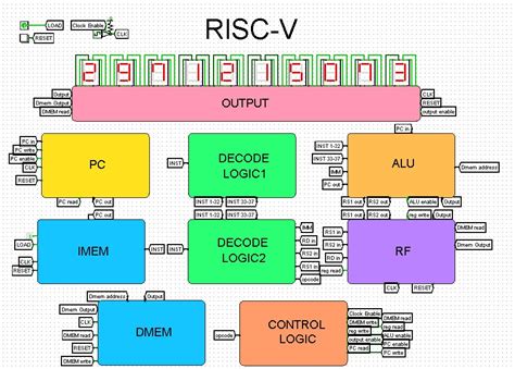 GitHub Siddharth Bit RISC V Cpu Core
