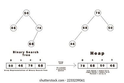 Tree Data Structure Computer Science Difference Stock Illustration