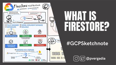 All You Need To Know About Firestore A Cheatsheet