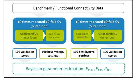 Empirical Comparison Between Cross Validation And Mutation Validation
