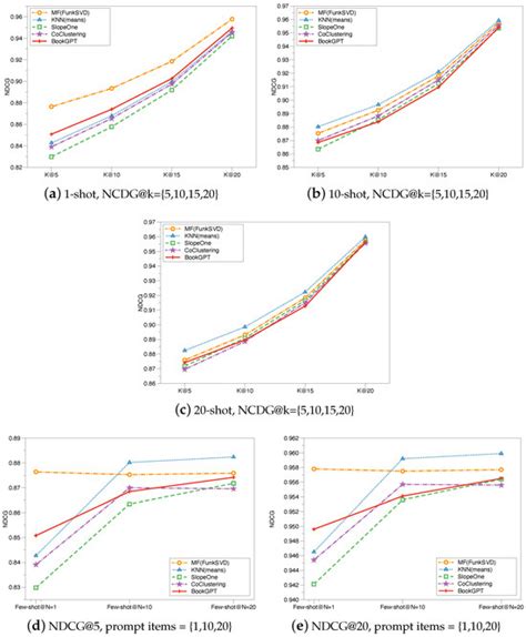 Electronics Special Issue Challenges And New Opportunities For Next Generation Recommender