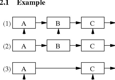 Figure 1 From Using Read Copy Update Techniques For System V Ipc In The