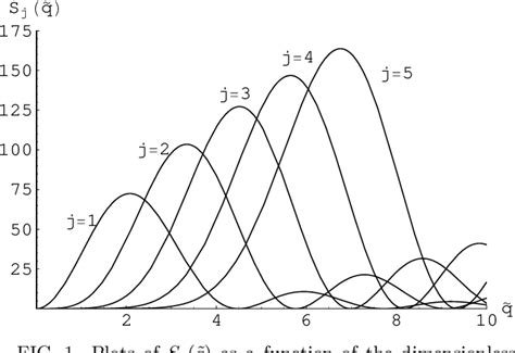 Figure 1 From Quasi One Dimensional Degenerate Bose Gases Semantic Scholar
