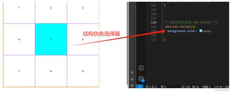 Flex布局详解：主轴方向、对齐方式与换行控制 Csdn博客