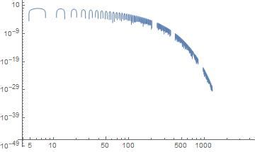 Plotting How To Plot A Smooth LogLogPlot Of An Oscillatory Function