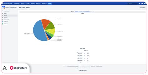 Jira Portfolio Management Is That Even Possible Bigpicture